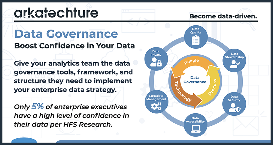 Data Governance Guide